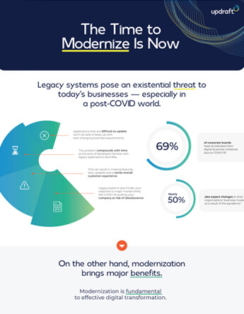 Why Modernize Your Legacy Apps and Systems Now?