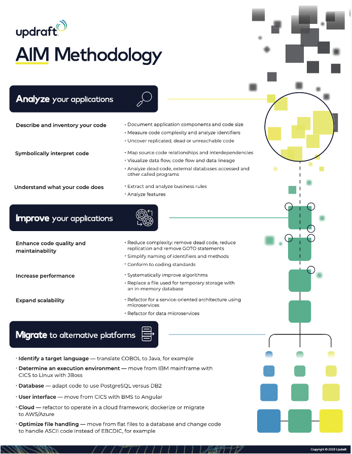 The Key to Delivering Successful Legacy Modernization